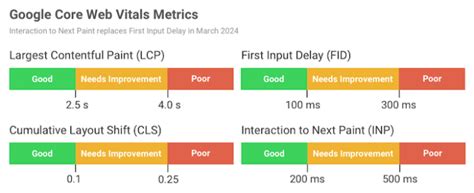 7 steps to a website that s always page speed optimized