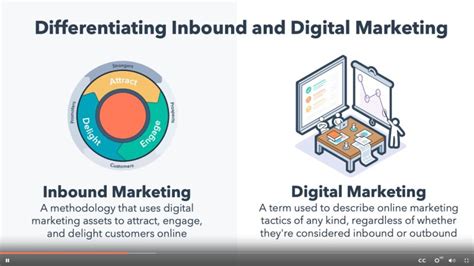 Kiran Singh Rajput On Linkedin 🌱 Inbound Marketing Imagine Your Brand