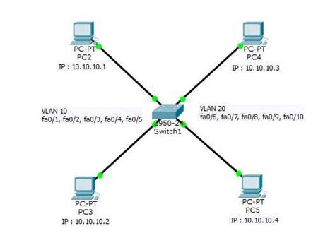 Tkj Smk Iptek Sanggabuana Cara Konfigurasi Vlan Di Cisco Packet Tracer Dengan 1 Switch