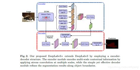 deeplabv3 网络结构详解与模型的搭建 如何更改deeplabv3 的主干网络 csdn博客