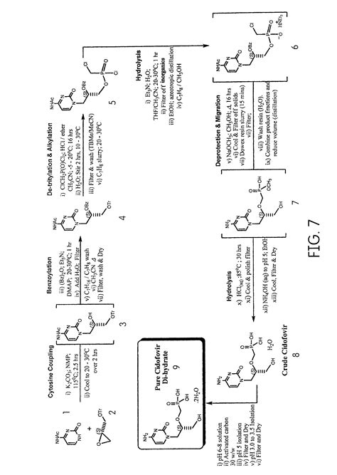 Cidofovir « New Drug Approvals