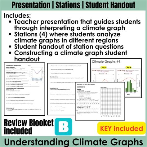 Understanding Climate Graphs Presentation Stations Practice