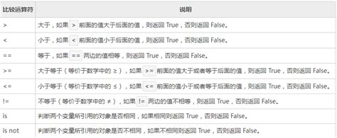 Python比较运算符（关系运算符） 赛兔子 博客园