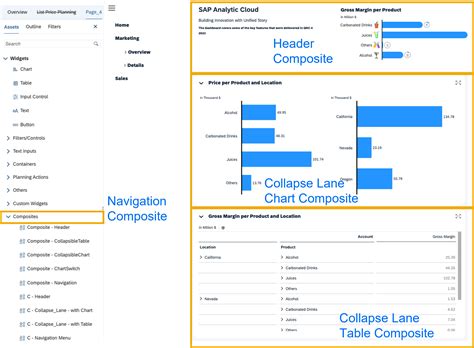 Sneak Peek Into Sap Analytics Cloud Release For Q4 Sap Community