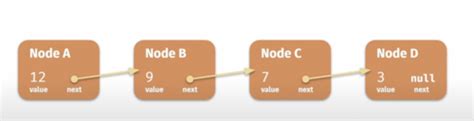Data Structure Flashcards Quizlet