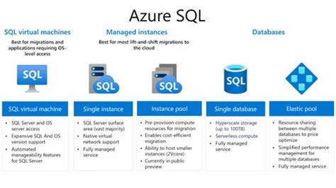 Microsoft Sql Server Standard Edition Free Trial And Download Available
