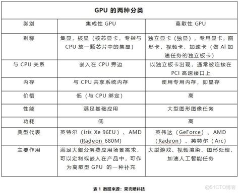 gpu浮点计算算力测试方法 mob6454cc620c34的技术博客 51cto博客