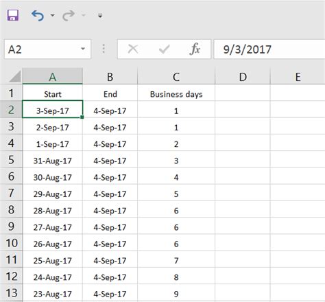 Solved Equivalent Function Of Networkdays In Dax Microsoft Fabric