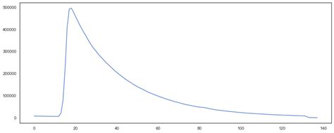 荧光寿命显微镜的原理及其相图的python绘制（phasor plot for flim fret） jwangl5 s blog