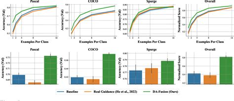 Figure 1 From Effective Data Augmentation With Diffusion Models Semantic Scholar