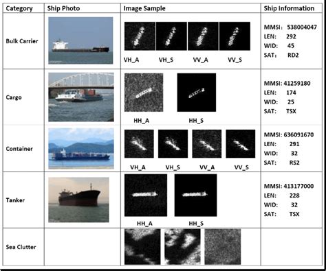 Some Ship And Sea Clutter Samples From Our Database Download Scientific Diagram