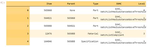 Weird Looking Dataframes With Long Content In Some Cells · Issue 152 · Ansysansys Sphinx Theme