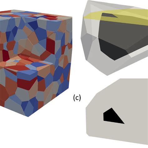 A A Randomly Generated 3d Polycrystalline Microstructure Using