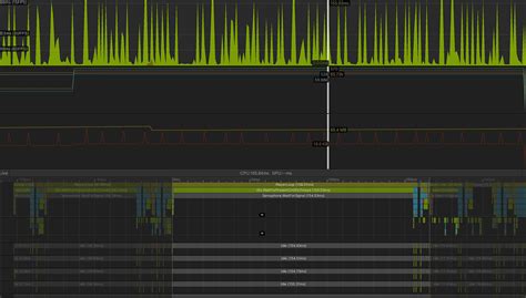 urp framerate thrashing gfx waitforpresentongfxthread unity engine