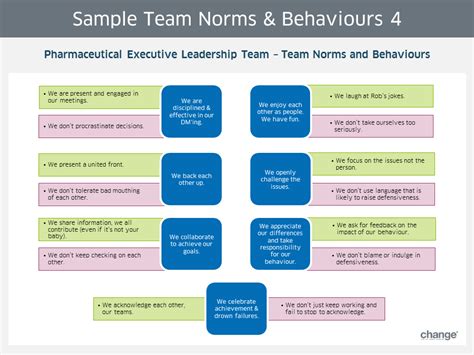 Team Norms Template