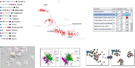 Figure 12 From Dimension Reduction And Clustering For Interactive Visual Analytics Semantic