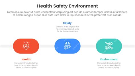 Hse Framework Infographic 3 Punktowy Szablon Etapowy Z Okrągłą Linią