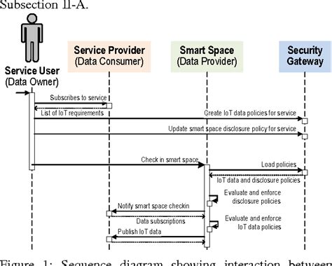 Figure 1 From An Agent Based Framework For Informed Consent In The
