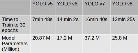 YOLOv Is The New Beast In Town By Amitabha Banerjee