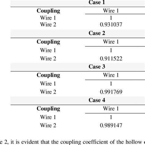 Topology Classification Of Solid State Transformer Download