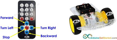 Arduino Car Arduino Tutorial