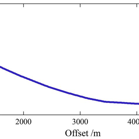 Variable Depth Streamer From 7m To 50m Download Scientific Diagram