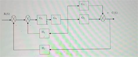 Solved For The Following Problem Simplify The Block Diagram Chegg