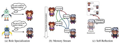 Chatdev，开源了！ 智源社区