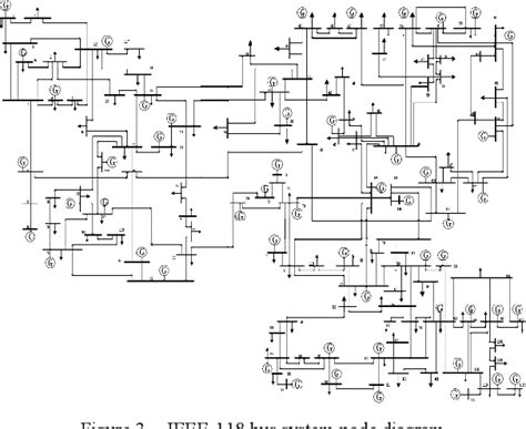 Figure 1 From Detection Of False Data Injection Attack Based On