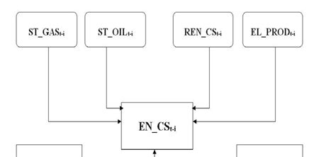 Structure Of The System Equation Model Download Scientific Diagram