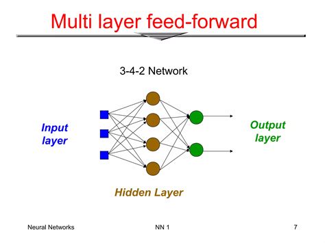 artificial neural networks ann ppt artificial intelligence