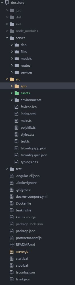 Nodejs Adding Cors To Mean Singlepoint Application For Swagger Ui