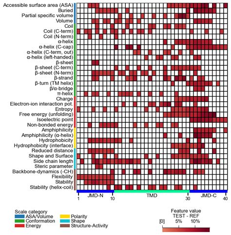 aaanalysis cppplot heatmap — aaanalysis