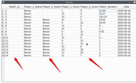 Python How I Can Align Values Exported From Database With Query In