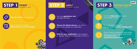 Digital Masterclasses 2022 Apply Now To Attend