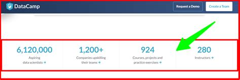 Datacamp Vs Coursera 2024 🚀 Which Is Best For You