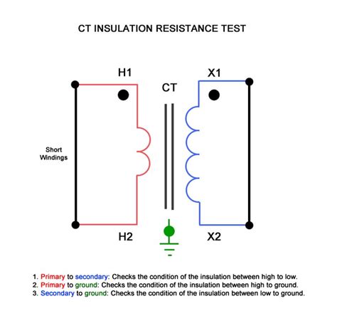 Insulation Resistance Test For Transformer At Lola Omay Blog