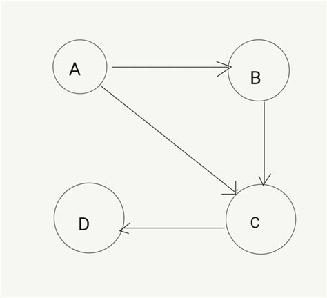 graph theory basics vertices edges cycles and representation