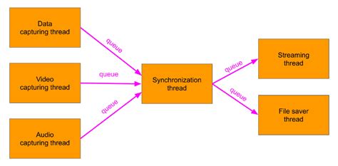 The Hidden Benefits Of Java Multithreading — Top Developer Academy