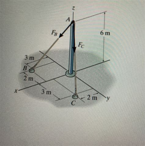 Solved Part A If Fb 890 N Fc 480 N Determine The