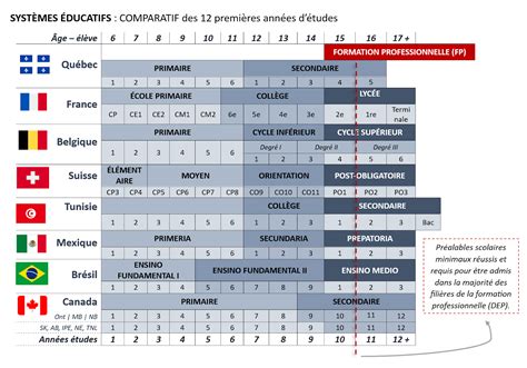 Faq Destination Formation Québec