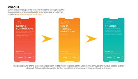 HUSH Sex Pedagogy App UI UX On Behance