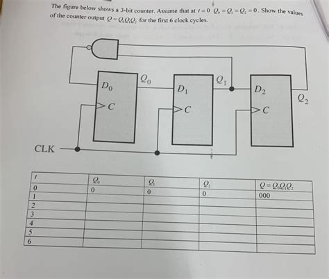 solved the figure below shows a 3 bit counter assume that