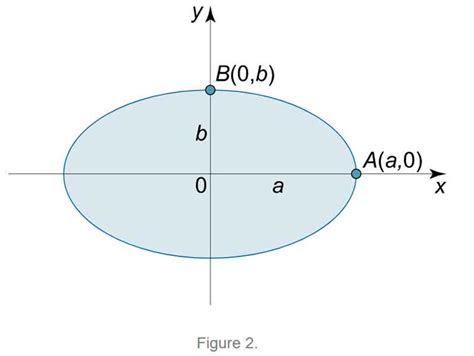 Radius Of Curvature Formula ⭐️⭐️⭐️⭐️⭐️