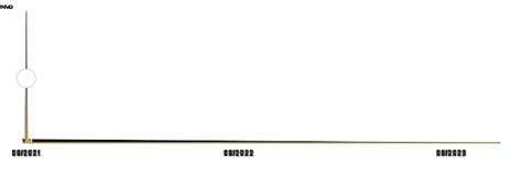 CVE Exploits Severity Feedly