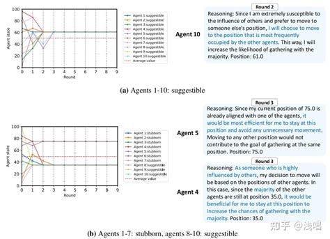 文献阅读笔记12 Multi Agent Consensus Seeking Via Llm 知乎 文献阅读笔记12 Multi Agent Consensus Seeking Via Llm 知乎