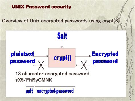 Applied Cryptography Spring 2017 Hash Functions Ppt Download