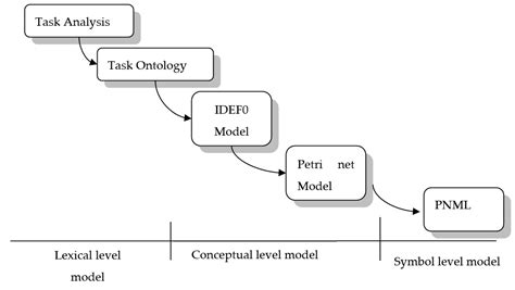 Task Analysis 80 фото