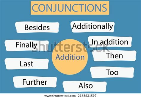 Part Speechconjunctions Additionconjunctions Grammar Rules Vector Stock