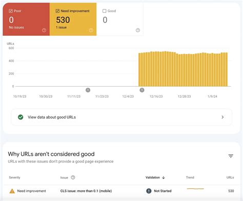 Google Search Console Errors Identifying And Fixing Them